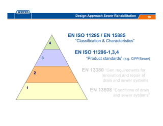 International ISO EN standard for Pipe Renovation.pdf