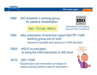 International ISO EN standard for Pipe Renovation.pdf