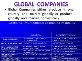 Internationalization | PPTX