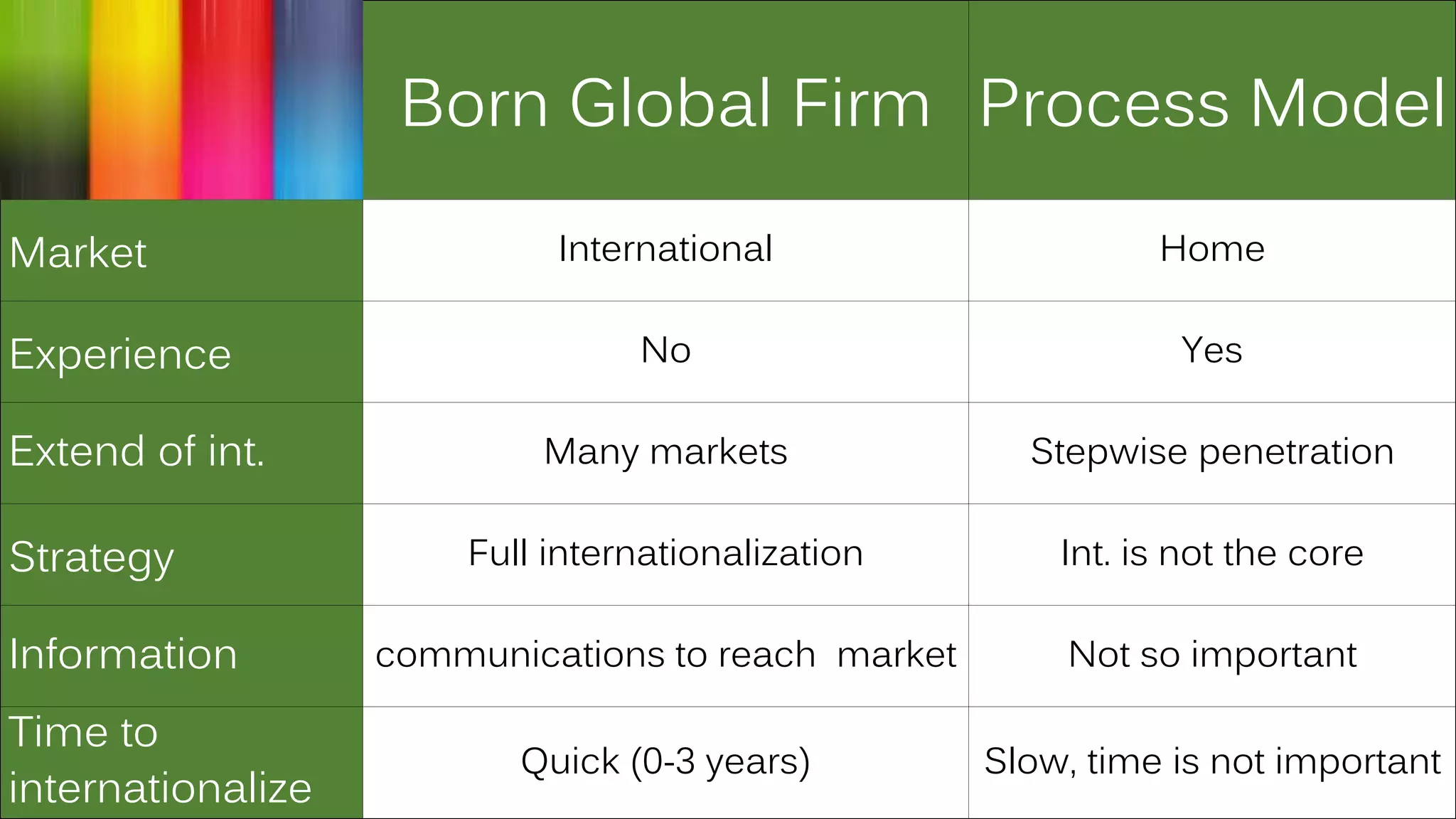Internationalization and network development | PPTX