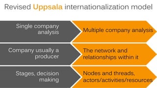 Internationalization and network development | PPTX