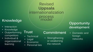 Internationalization and network development | PPTX