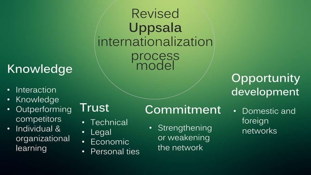 Internationalization and network development | PPTX | Business ...