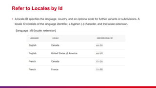 Internationalization in Angular Presentation | PPTX