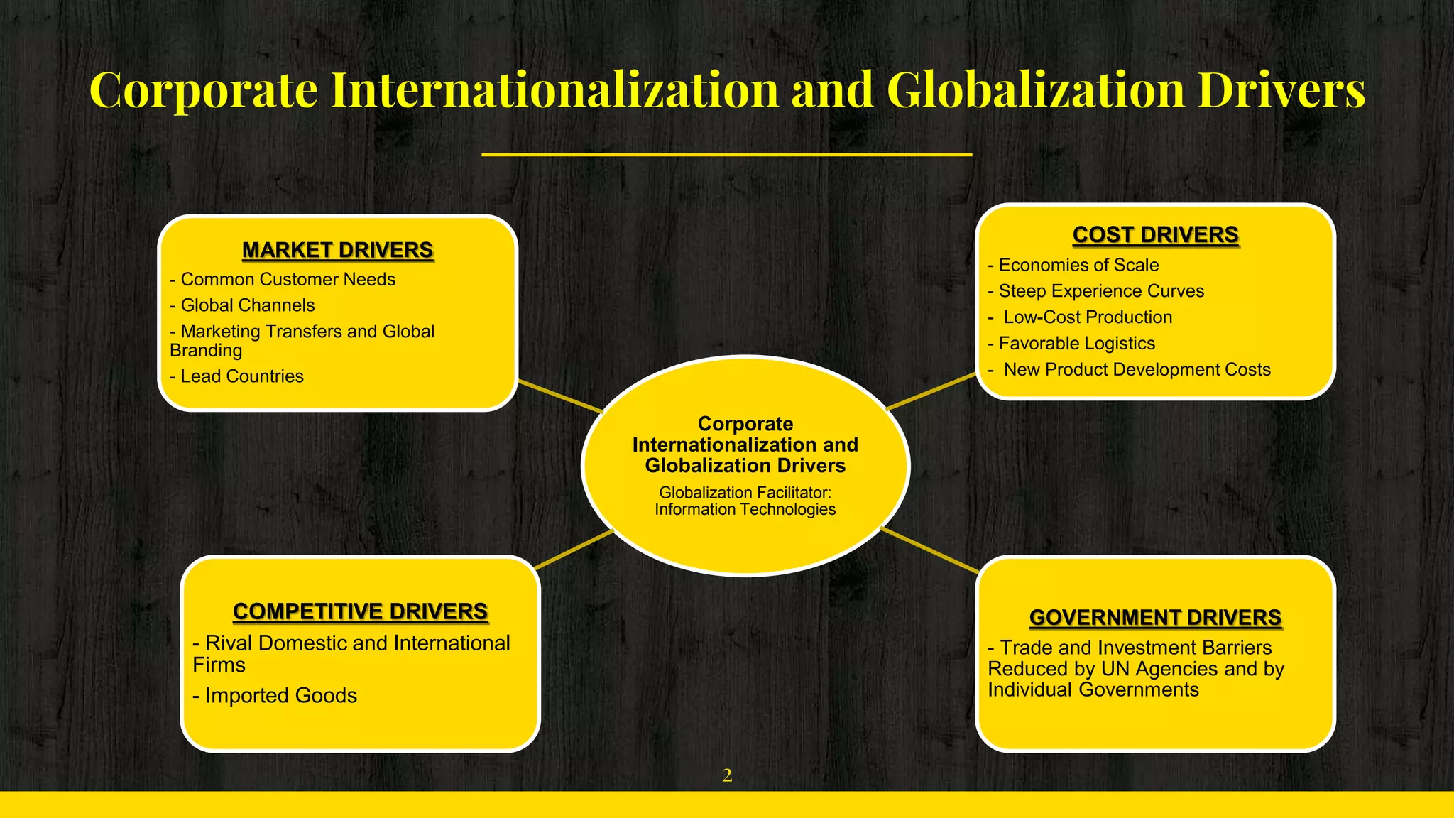 Internationalization process | PPTX