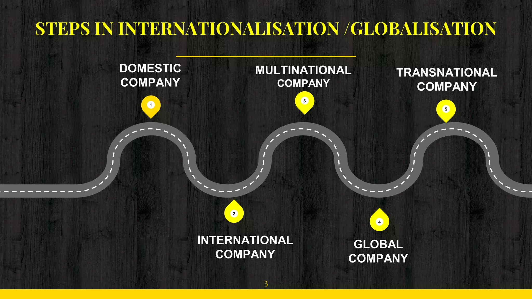 Internationalization process | PPTX
