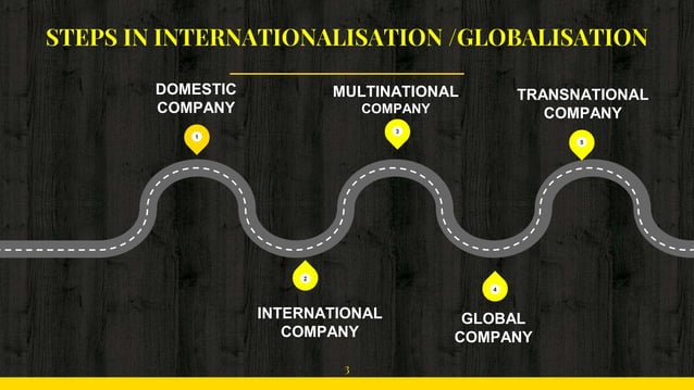 Internationalization process | PPTX