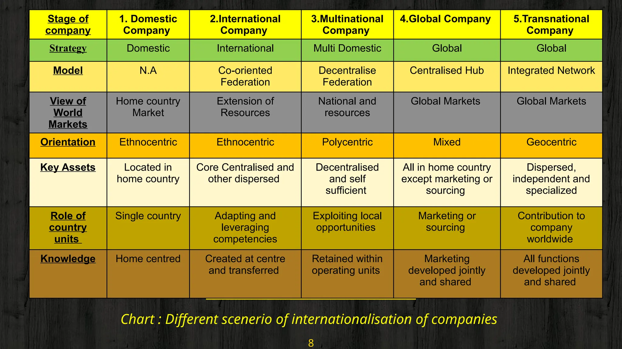 internationalizationprocess International Business Environment .pptx