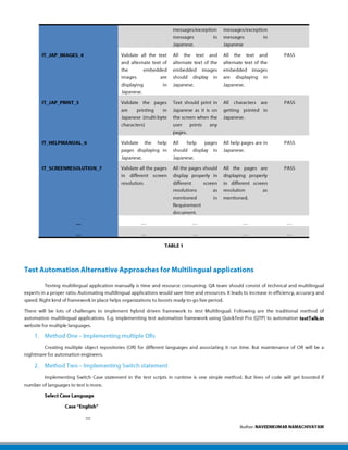 Internationalization Test Approach - Full Whitepaper | DOCX