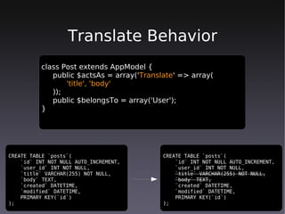 Internationalizing CakePHP Applications | PPT