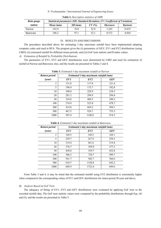 International journal of engineering issues vol 2015 - no 2 - paper3 | PDF