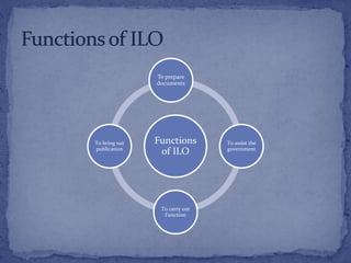 International labor organization | PPT