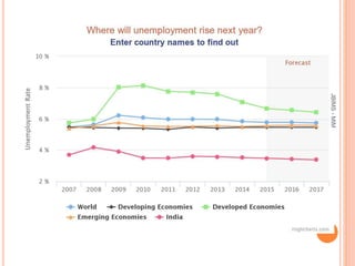 International Labor Organisation - Labor Law | PPT