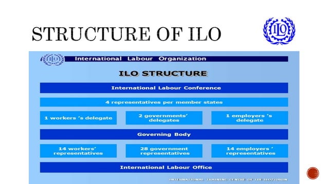 International labour organization | PPT