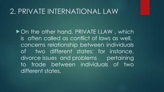 the International law and legal issues.pptx