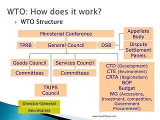 International law and wto | PPTX