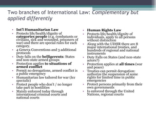 International Law in Times of Armed Conflict | PPT