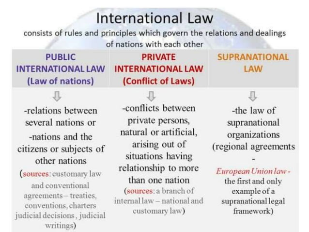 international law is weak law ppt.pptx