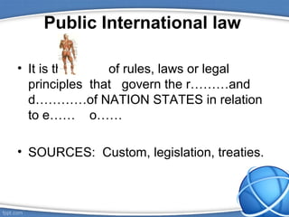 International law revision ppt | PPT