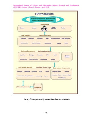 International library management systems | PDF