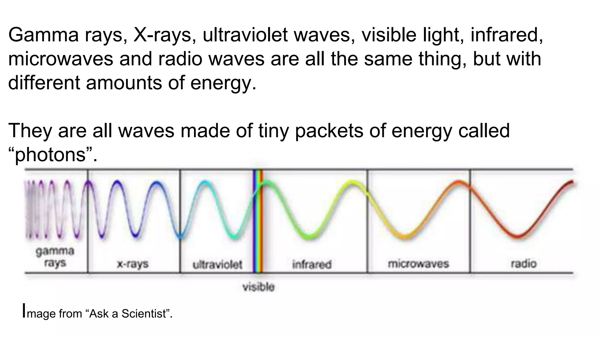 International light day scrolling presentation | PPTX