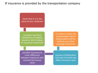 International Logistics - Insurance And Labelling | PPTX