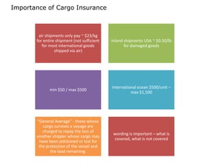 International Logistics - Insurance And Labelling | PPTX