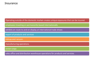 International Logistics - Insurance And Labelling | PPTX