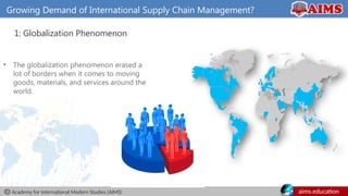 Mastering International Supply Chain Management: Key Features ...