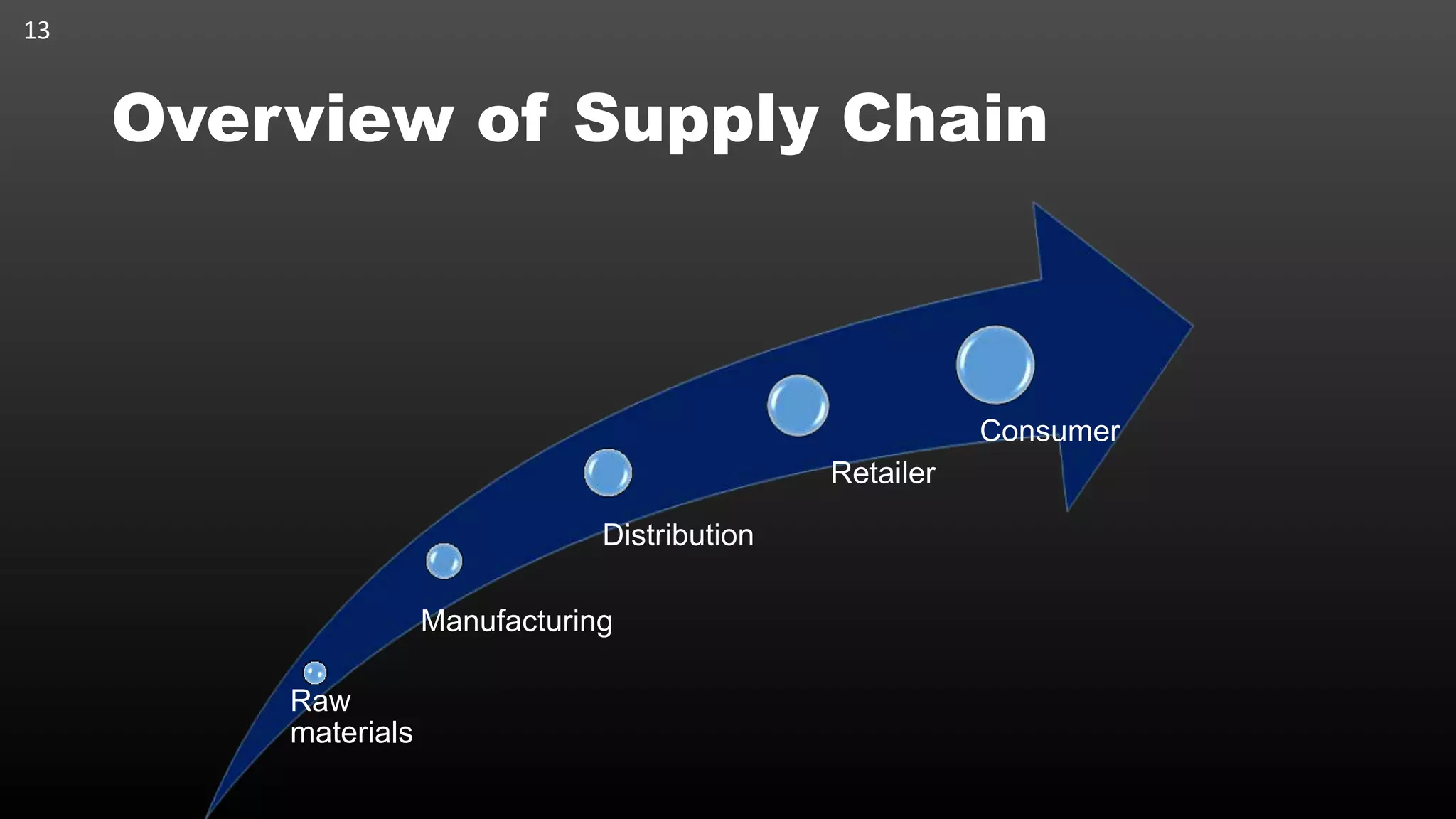 5P, 7R, Entry Strategy, Packaging Startegy | PPTX