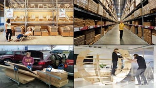 5P, 7R, Entry Strategy, Packaging Startegy | PPTX | Logistics and ...