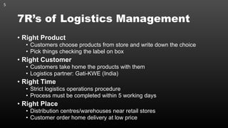 5P, 7R, Entry Strategy, Packaging Startegy | PPTX | Logistics and ...