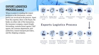 INTERNATIONAL LOGISTICS MANAGEMENT.pptx