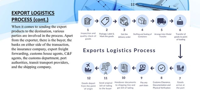 INTERNATIONAL LOGISTICS MANAGEMENT.pptx