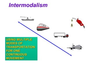 International Logistics & Warehouse Management | PPT