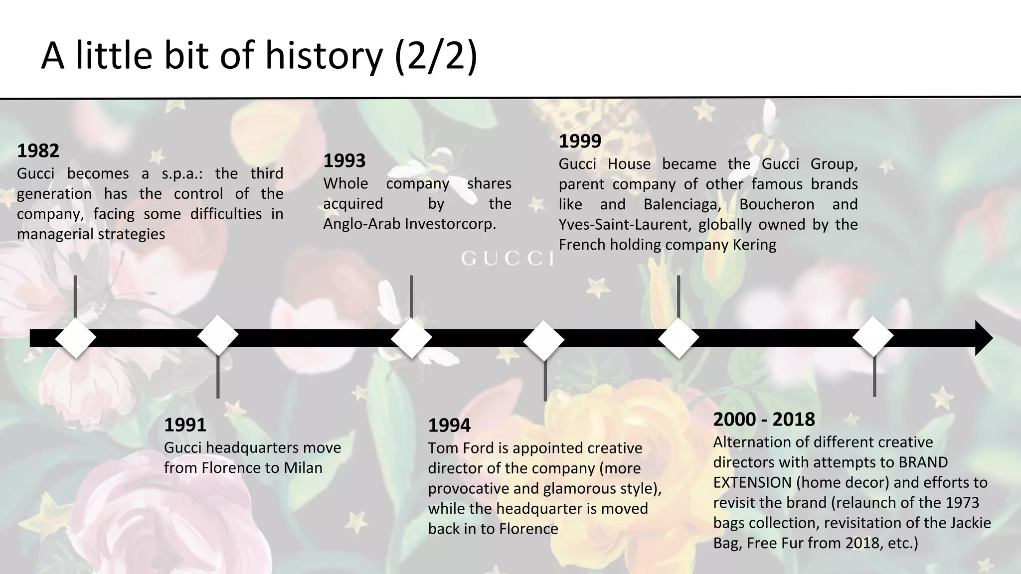 Gucci: Brand Analysis | PDF