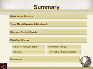 International market switzerland | PPTX
