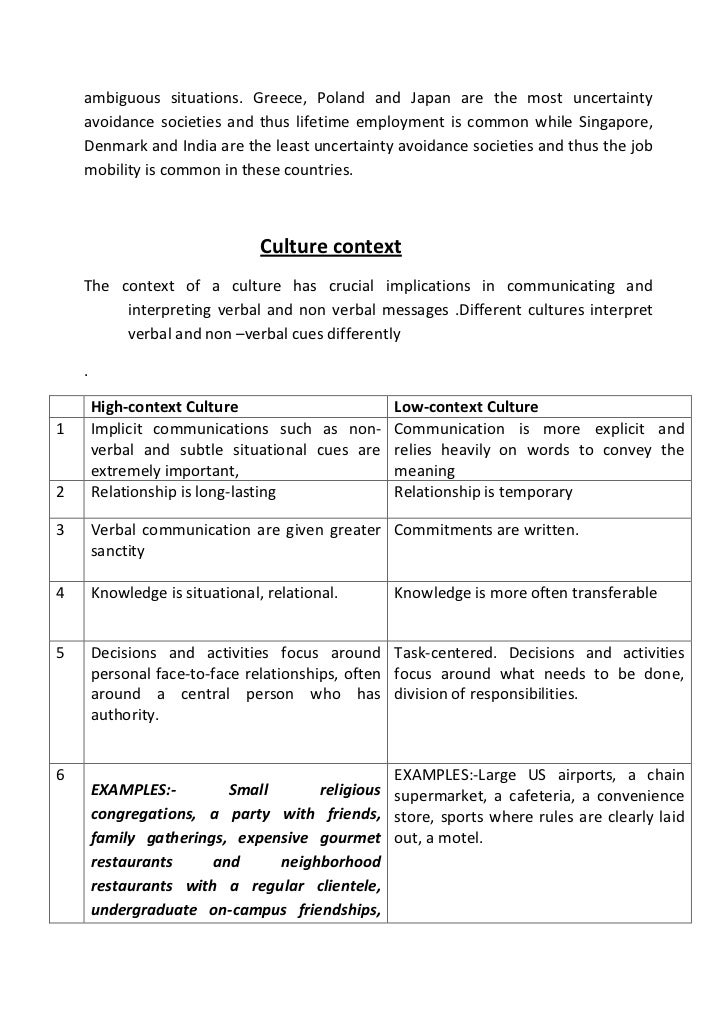 international marketing examples