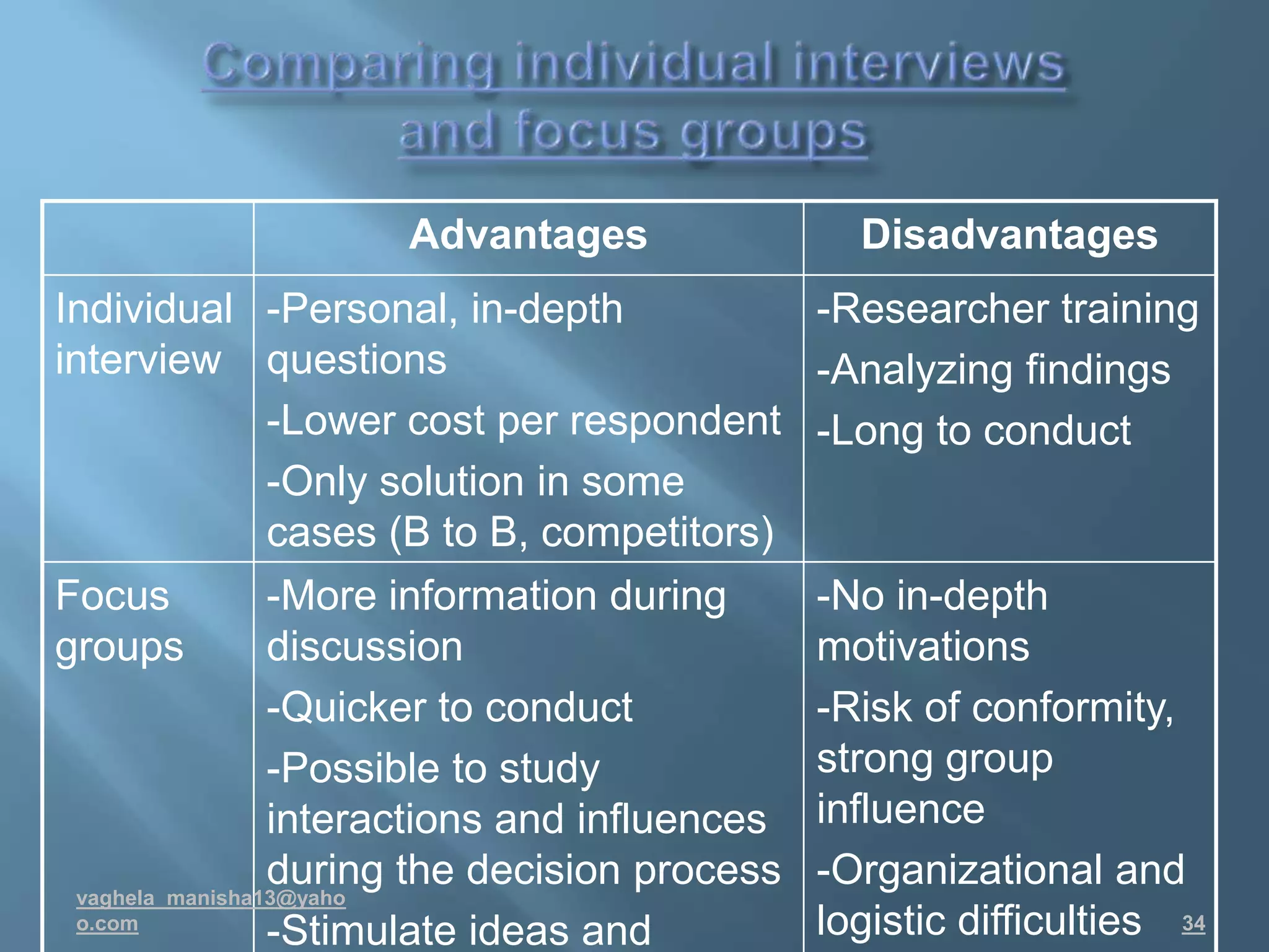 International marketing | PPSX