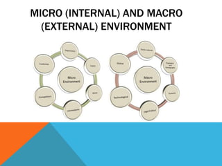 International marketing | PPT