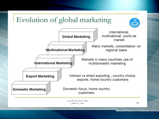 Introduction to International marketing ( under Calcutta University ...