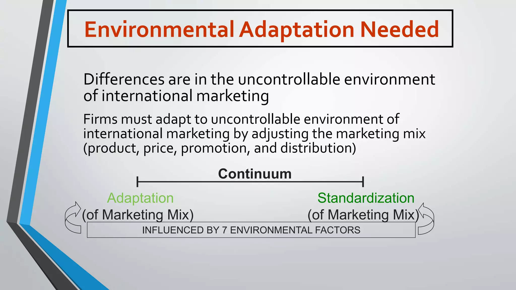 International marketing | PPTX