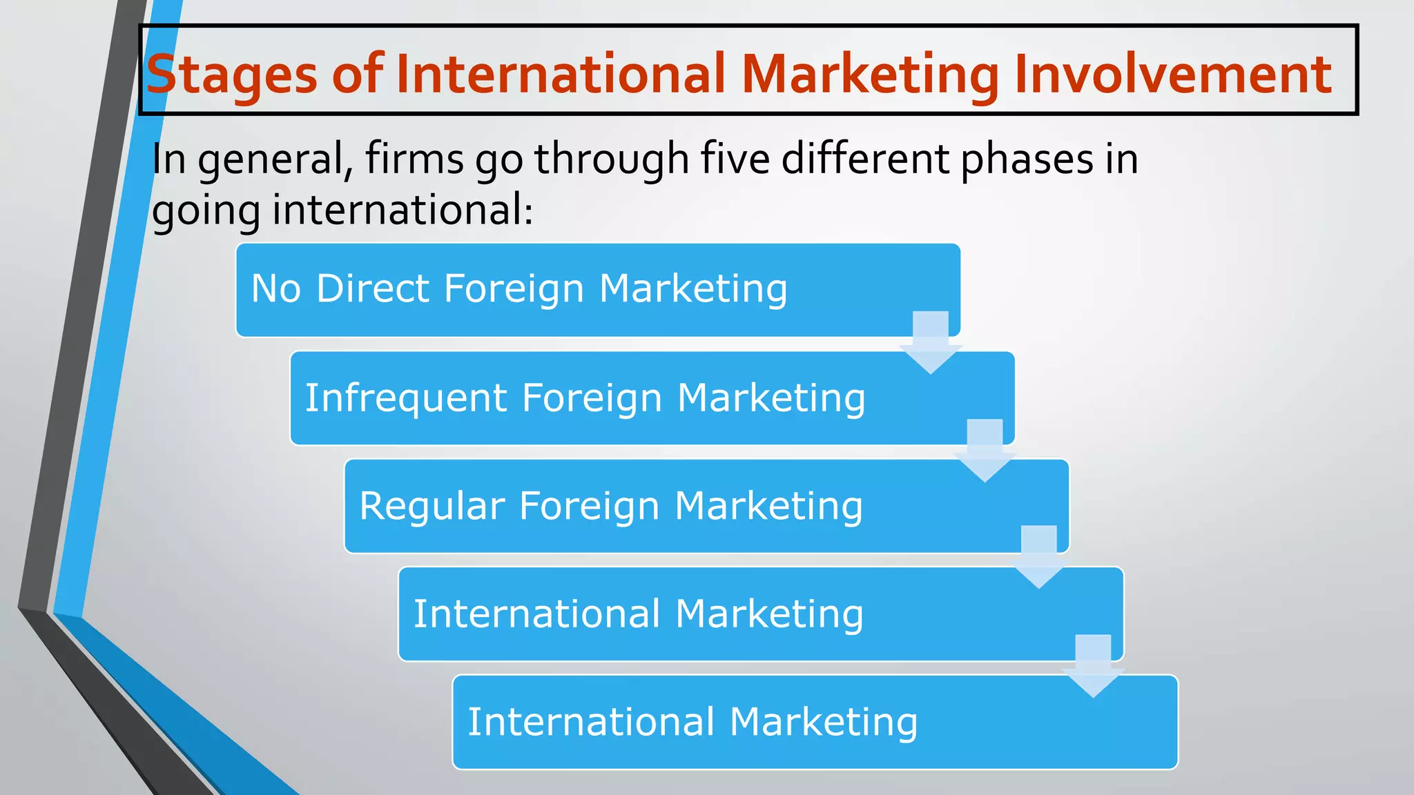 International marketing | PPTX