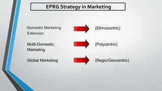 International marketing | PPTX