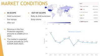 International marketing | PPTX