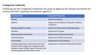 International marketing | PPTX