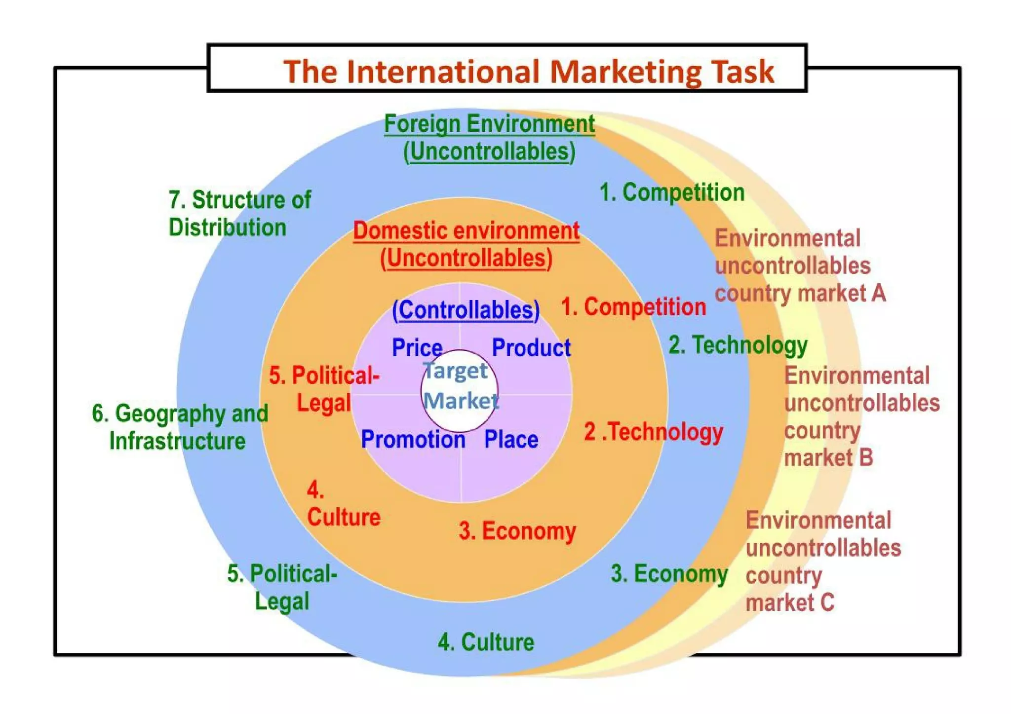 International Marketing | PDF