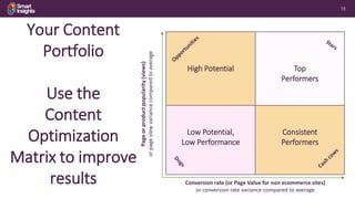 International marketing : Increase your reach and conversion | PPT