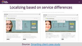 International marketing : Increase your reach and conversion | PPT