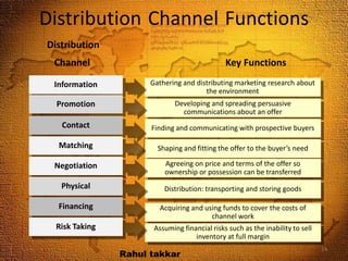 International marketing and export documentation | PPTX